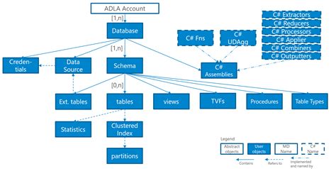 Understanding Sql Query Types