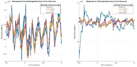 Figure 10 From Speckle Mitigation For Optical Tracking Semantic Scholar