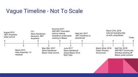 Blazor An Introduction Pptx