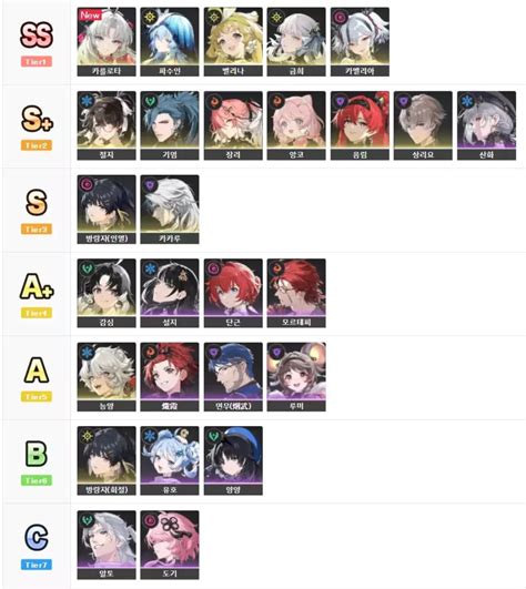 명조 워더링 웨이브 캐릭터 티어표 등급 2025 게임 팁 저장소