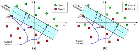 An Svm Based Classifier For Estimating The State Of Various Rotating Components In Agro
