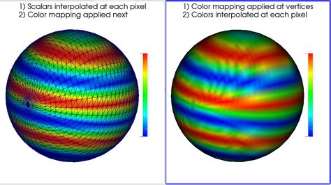 Scientific Visualization And Computer Graphics