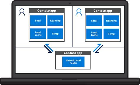 Sharing Your Local App Data Windows Developer Blog