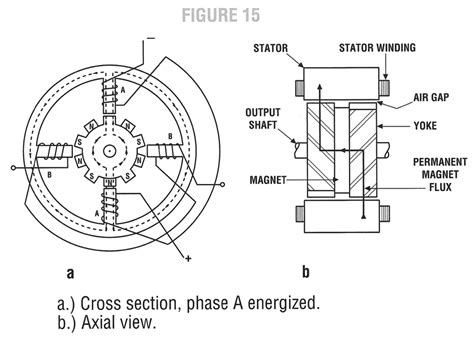 What Is A Step Motor