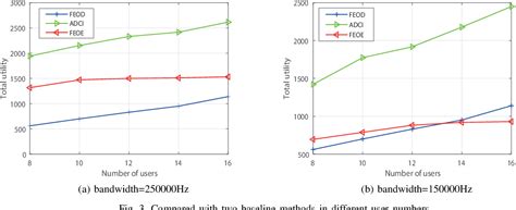 Figure 3 From Accelerating Deep Neural Network Tasks Through Edge