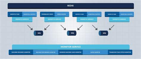 Distributed Video Transcoding System By Wei Zhuo Mx Player