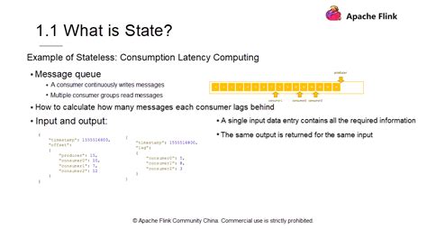 Apache Flink Fundamentals State Management And Fault Tolerance