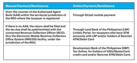Availability Of Offline Ebir Forms Package Version 72 Grant Thornton