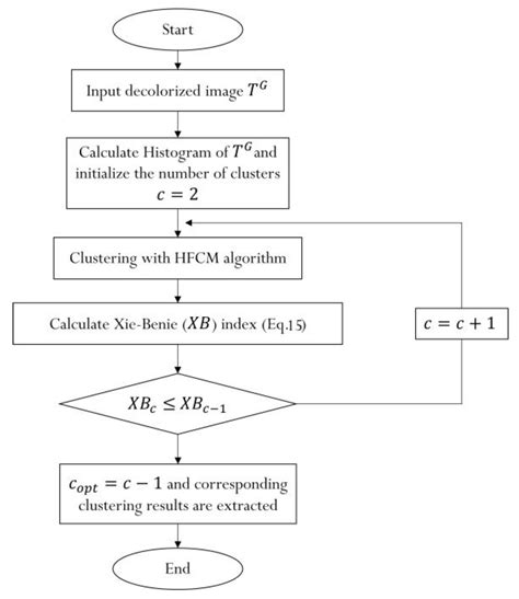 Remote Sensing Free Full Text Automatic Relative Radiometric Normalization Of Bi Temporal