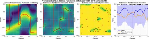 figure 1 from sample efficient reinforcement learning from human