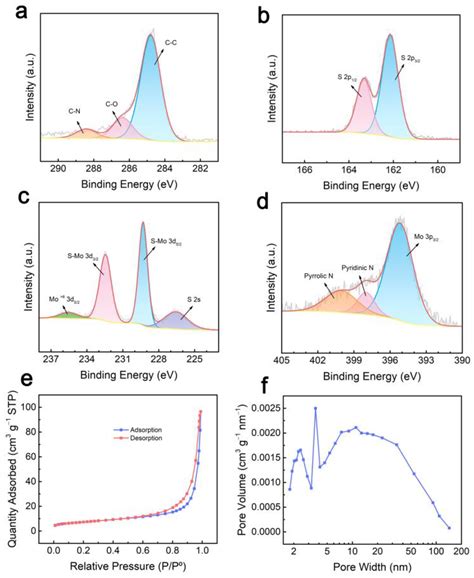Molecules Free Full Text Interlayer Expanded Mos2 Enabled By Sandwiched Monolayer Carbon For