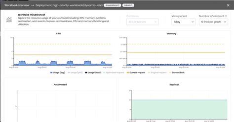 Platform Engineering With Kubernetes And Scaleops