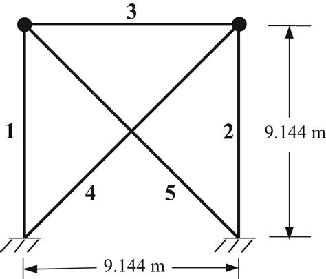 An Engineering Method For Complex Structural Optimization Involving Both Size And Topology