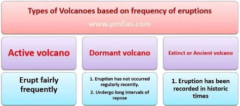 Volcanism Andesitic And Basaltic Lava Distribution Of Volcanoes Pmf Ias