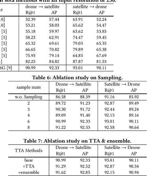 Figure 1 From Dual Path Network For Cross View Geo Localization Semantic Scholar
