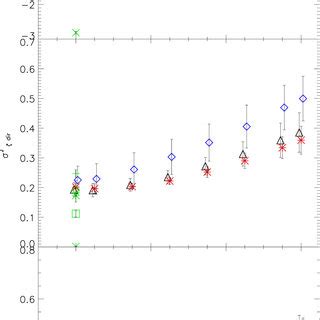 Different Methods Of Calculation Of The PDF Variance Vs Time The Download Scientific Diagram