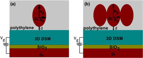 A Cross Sectional View Of The One Fiber Waveguide B The