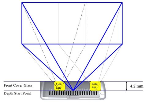 About Make Sure Fov Specification Of D435i Intel Realsense Help Center