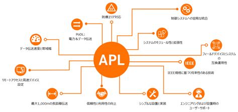 Apl弁とは何か 麻酔器 Aplとは 独立行政法人 医薬品医療機器総合機構 Fvfclc