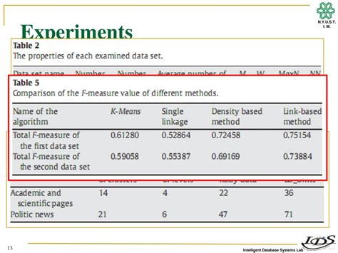Ppt Density Link Based Methods For Clustering Web Pages Powerpoint Presentation Id4247506