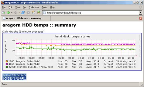 hard drive temperature monitoring with rrdtool part 2