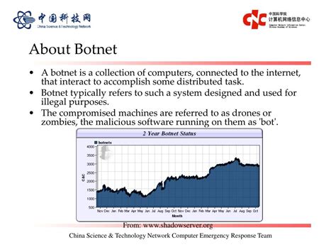 Ppt Botnet Detection And Network Security Alert Powerpoint Presentation Id 5421146