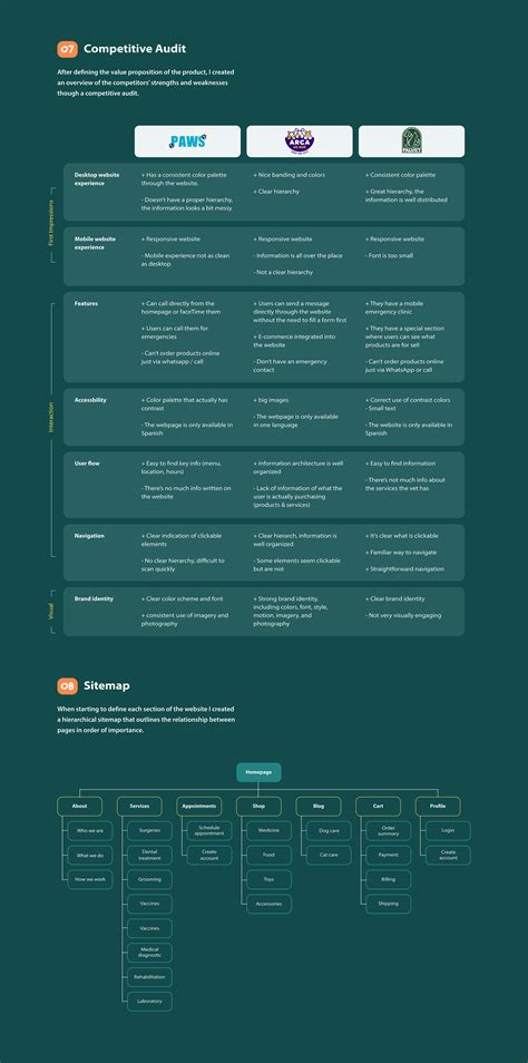 Responsive Web Design UX UI Case Study Behance