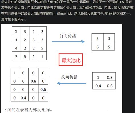深度学习池化层理解 Vegetablechick 博客园