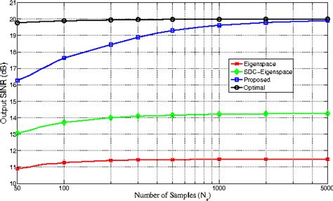 Figure 1 From A Two Stage Beamformer With Enhanced Resistance Against Larger Pointing Errors