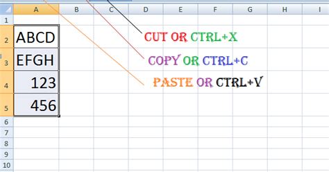 Online Offline Earn Money With Easy Skills What Is Cut Copy Paste And Paste Special In