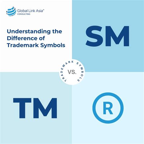 📣🔒 Understanding The Difference Of Trademark Symbols Tm Sm And ®🔍 ️