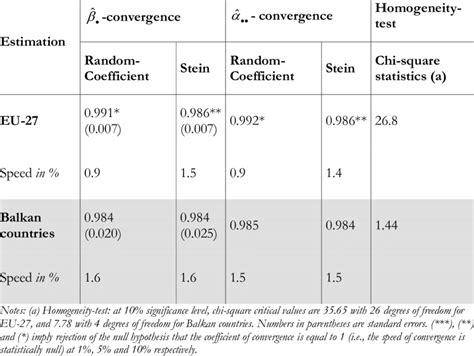 estimation results of variable coefficient model 1989 2008 download