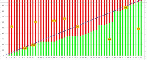Supp étiquette Multi Graph En Auto Vba Forum Formule Excel