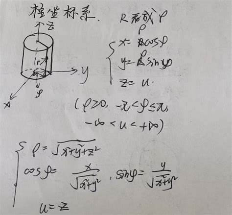 解析几何的学习笔记分享 Csdn社区