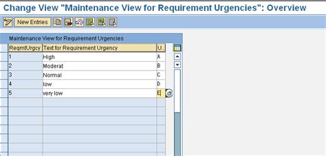 Requirement Prioritization In Sap Materials Manage Sap Community