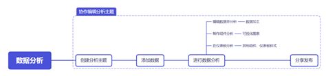 数据可视化设计 finebi finebi数据可视化分析 csdn博客