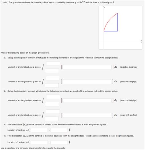 Solved 1 Point The Graph Below Shows The Boundary Of The