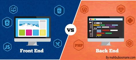 Best Backend Web Development Service In 2020 By MO Com