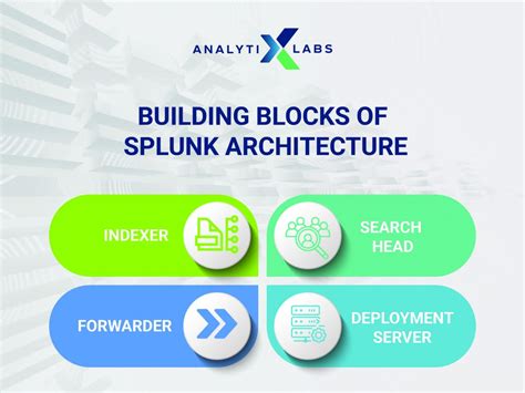 Splunk Architecture Know Benefits Applications And Building Blocks