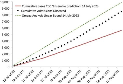 Preparedness For Viral Outbreaks Making Accurate Predictions From The Outset Intechopen
