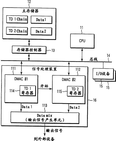 Signal Processing Apparatus Signal Processing System And Signal