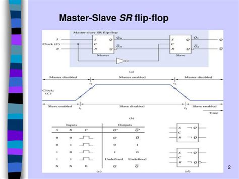 PPT Gated Or Clocked SR Latch PowerPoint Presentation Free Download ID 1961618