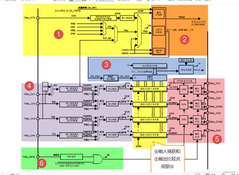 Stm32 （六）定时器stm32如何挂起定时器 Csdn博客