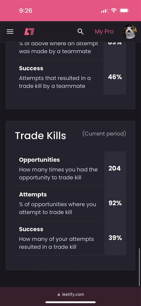 Leetify Positioning Stat R Learncsgo