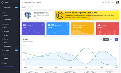 Top 5 Free Admin Dashboard Templates For Developers Ux Centred Bootstrap Templates And Themes