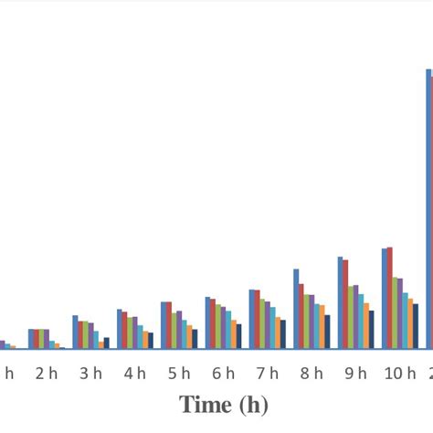Ciprofloxacin Hydrochloride Transdermal Patches Compositions Download Scientific Diagram