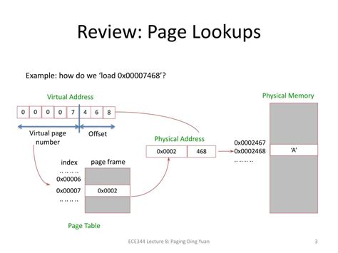 Ppt Operating Systems Ece344 Powerpoint Presentation Free Download