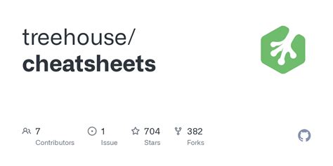 cheatsheets cheatsheet md at master · treehouse cheatsheets · github
