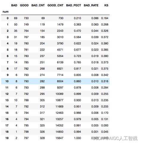 模型构建——使用逻辑回归构建模型,lightgbm进行特征筛选lightgbm 回归模型 Csdn博客 模型构建——使用逻辑回归构建模型,lightgbm进行特征筛选lightgbm 回归模型 Csdn博客