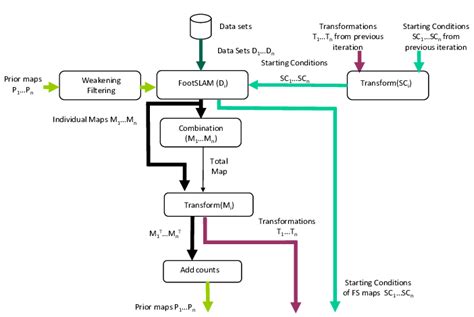 Schematic Illustration Of The Proposed Algorithm For Automatic Map Download Scientific Diagram